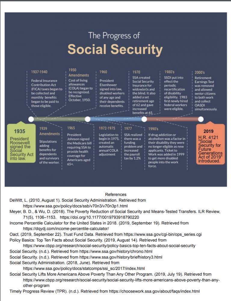 Competency #5: Engage in Policy Practice | Susan Yates